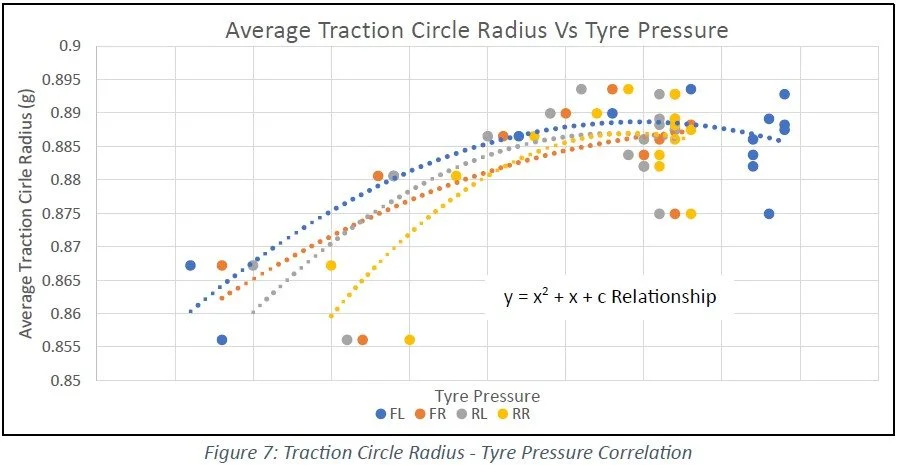 Technical Article #1: Race Car Tyre Pressures - A Comprehensive Guide ...