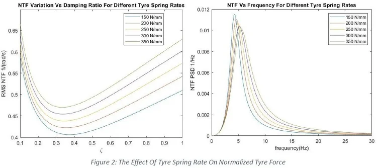 Technical Article #1: Race Car Tyre Pressures - A Comprehensive Guide ...