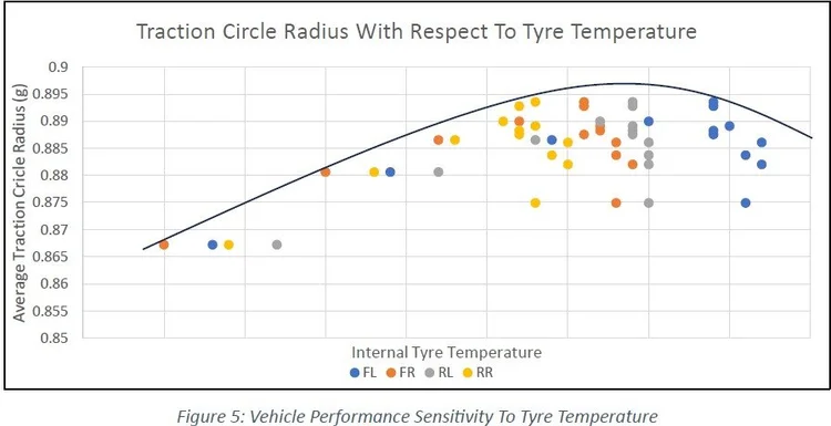 Technical Article #1: Race Car Tyre Pressures - A Comprehensive Guide ...