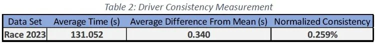 Technical Article #1: Race Car Tyre Pressures - A Comprehensive Guide ...
