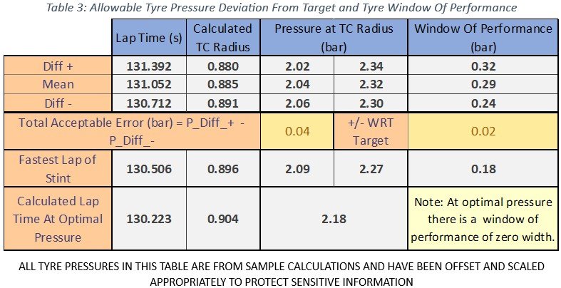Technical Article #1: Race Car Tyre Pressures - A Comprehensive Guide ...