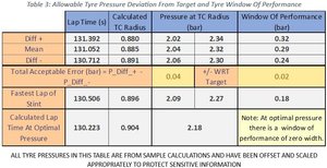 Technical Article #1: Race Car Tyre Pressures - A Comprehensive Guide ...