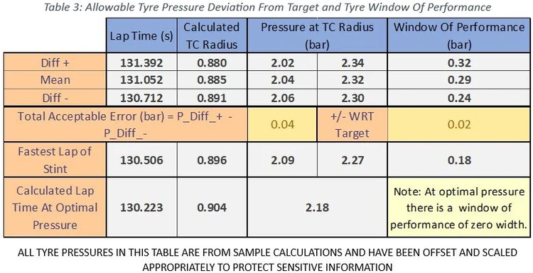 Technical Article #1: Race Car Tyre Pressures - A Comprehensive Guide ...