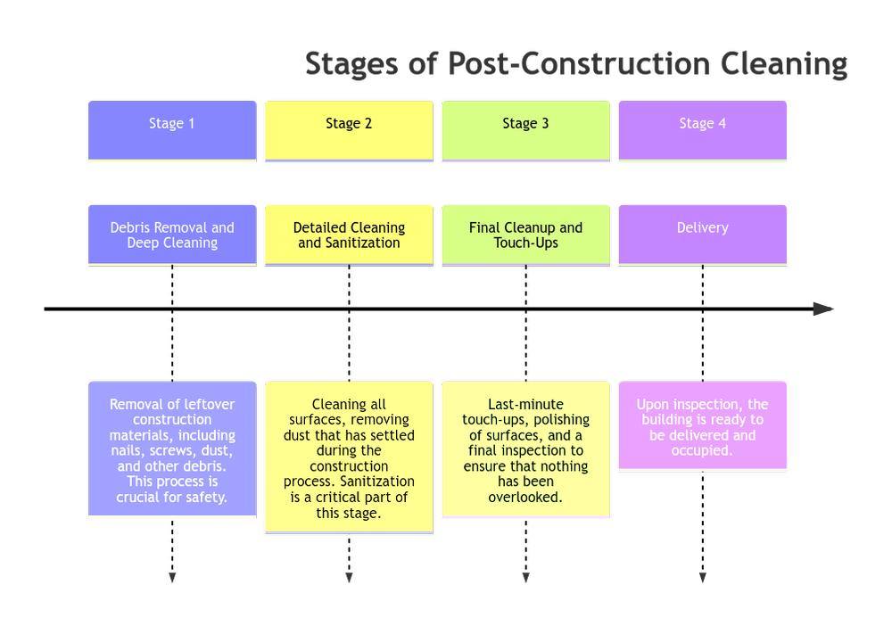 An Essential Guide to Post-Construction Cleaning — Tidy Home Cleaning ...