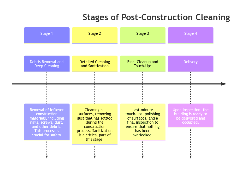 An Essential Guide to Post-Construction Cleaning — Tidy Home Cleaning ...