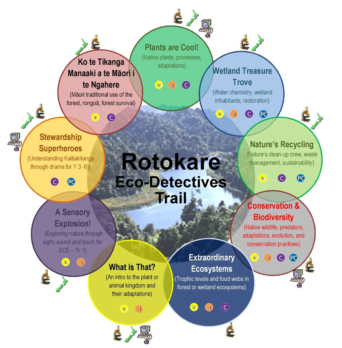 School Visits — Rotokare Scenic Reserve