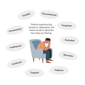 Supporting New Fathers: An Overview of Paternal Mental Health ...