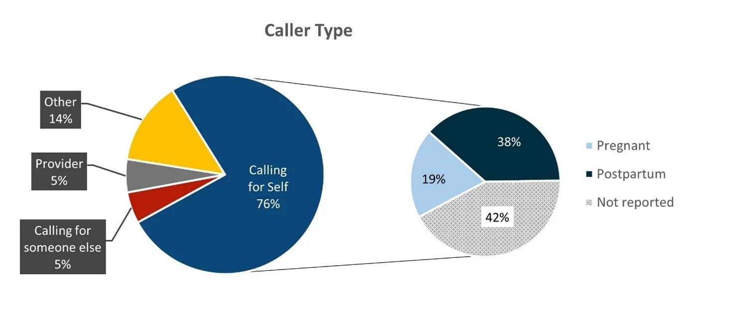 National Maternal Mental Health Hotline Celebrates One-Year; Introduces ...