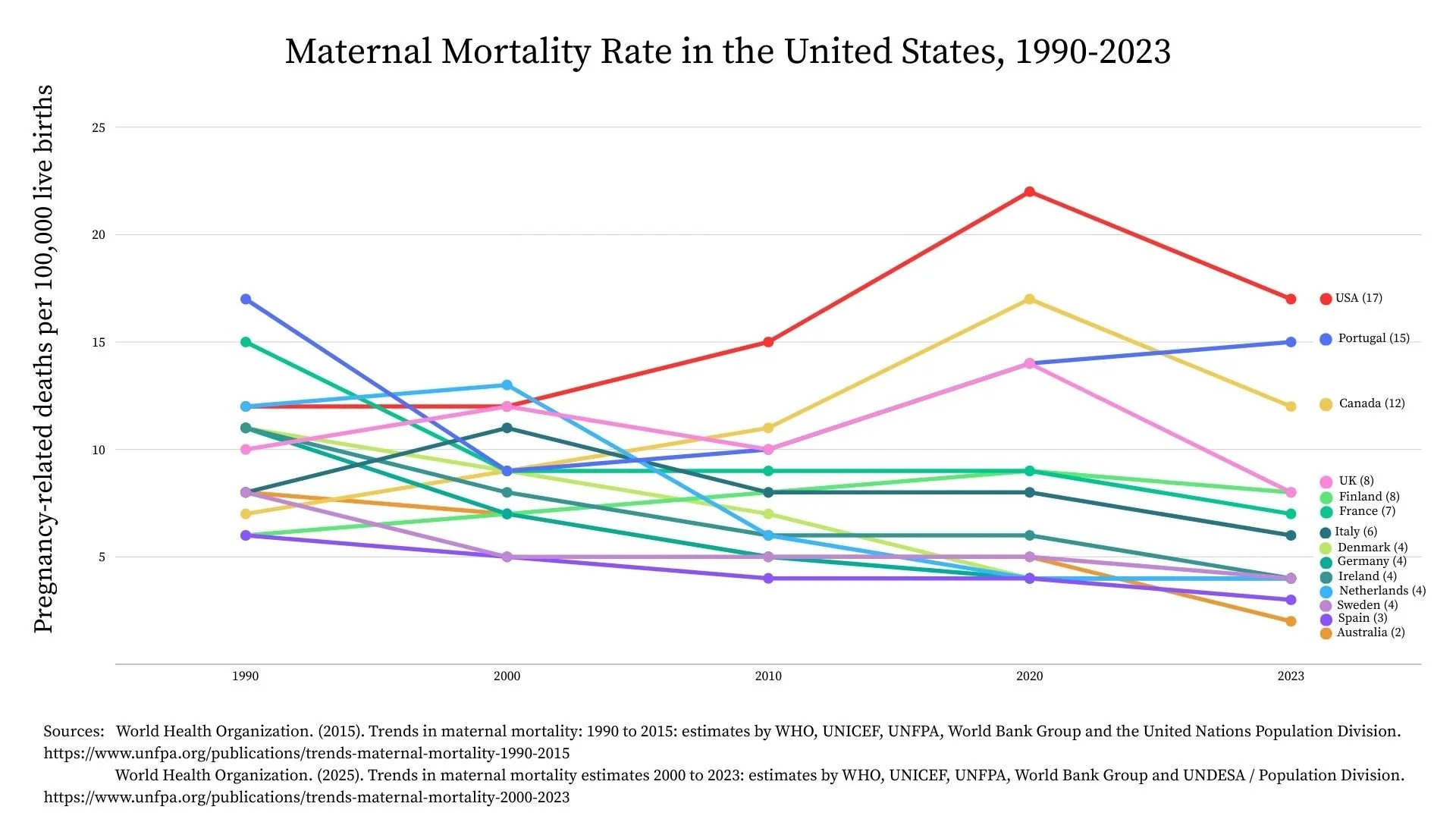 New Maternal Mortality Data and Analysis Published by CDC and ...