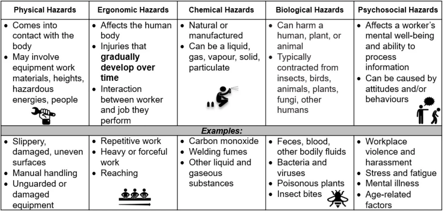 Hot Work Resources — Welding Resource Center