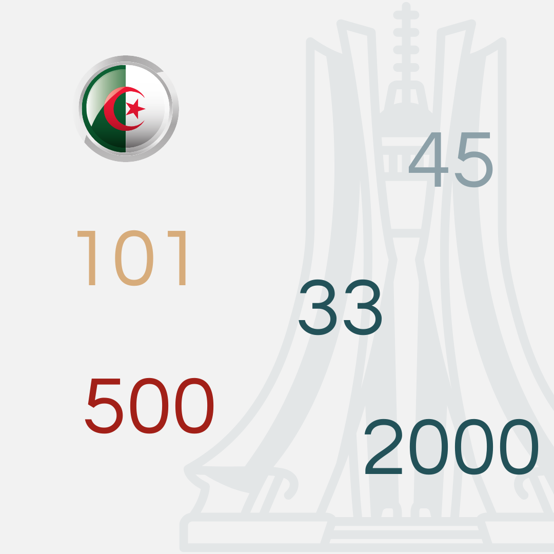 Vocabulary | Algerian with Mona || Learn how to speak Algerian Arabic ...