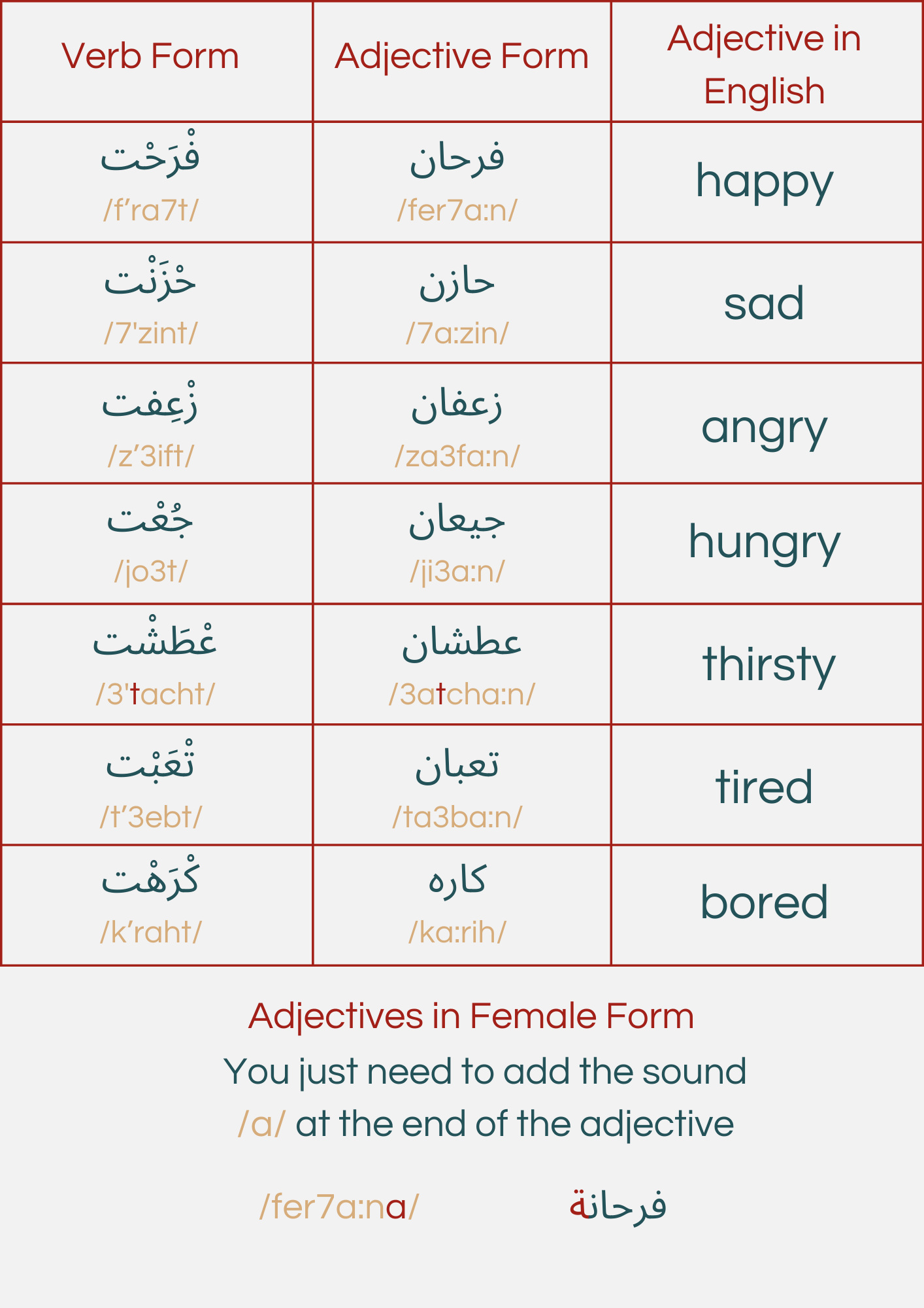 Algerian Arabic Feelings (Part1) | Algerian with Mona || Learn how to ...