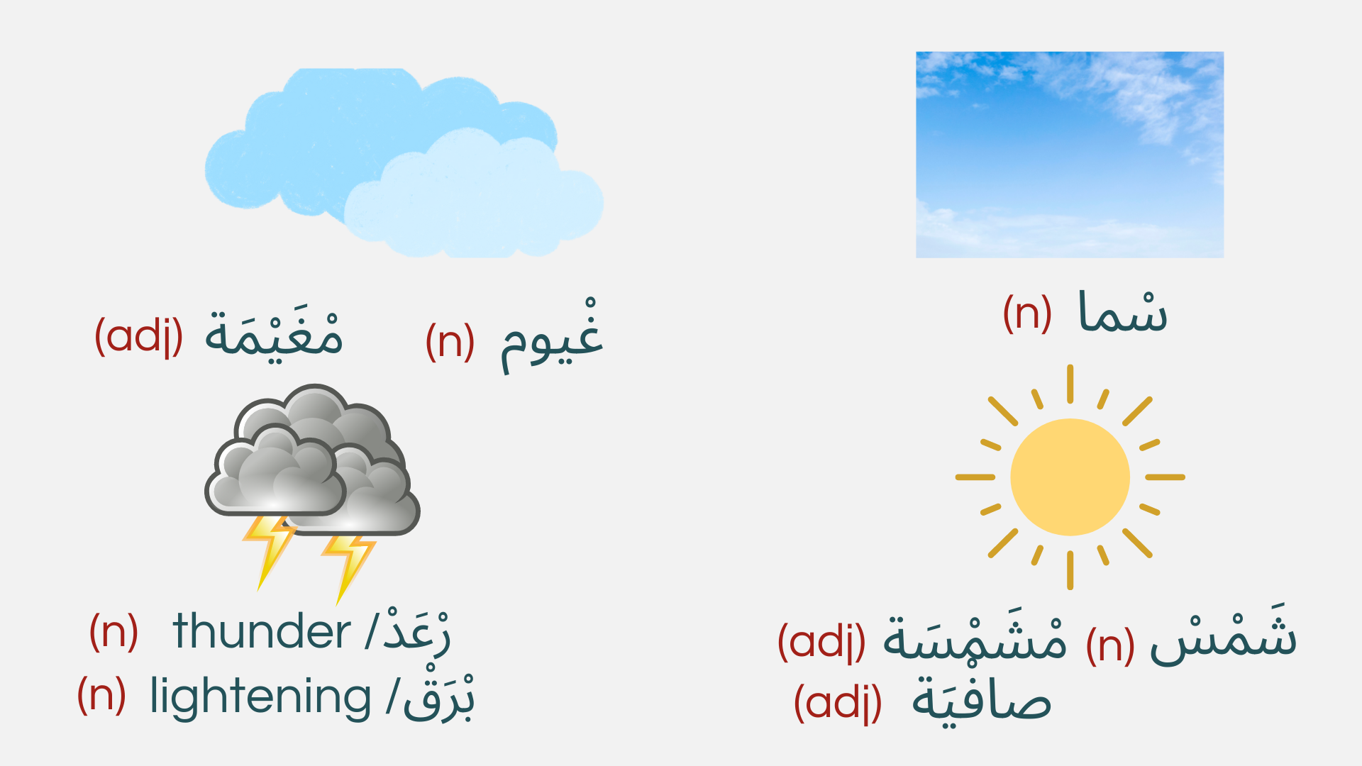 How To Talk About Weather In The Algerian Dialect Algerian With Mona