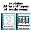 Washroom Supports — PLAY BASED FUN