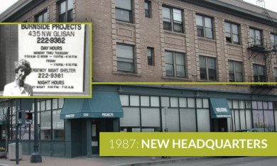 Our Story — Transition Projects