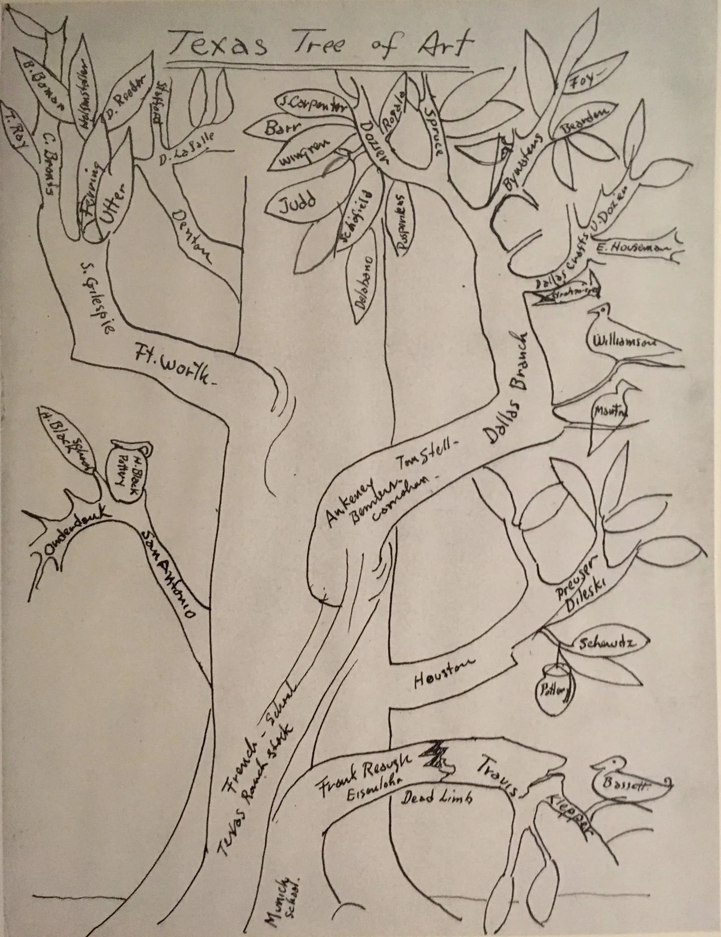 Texas Tree of Art — Martin Delabano