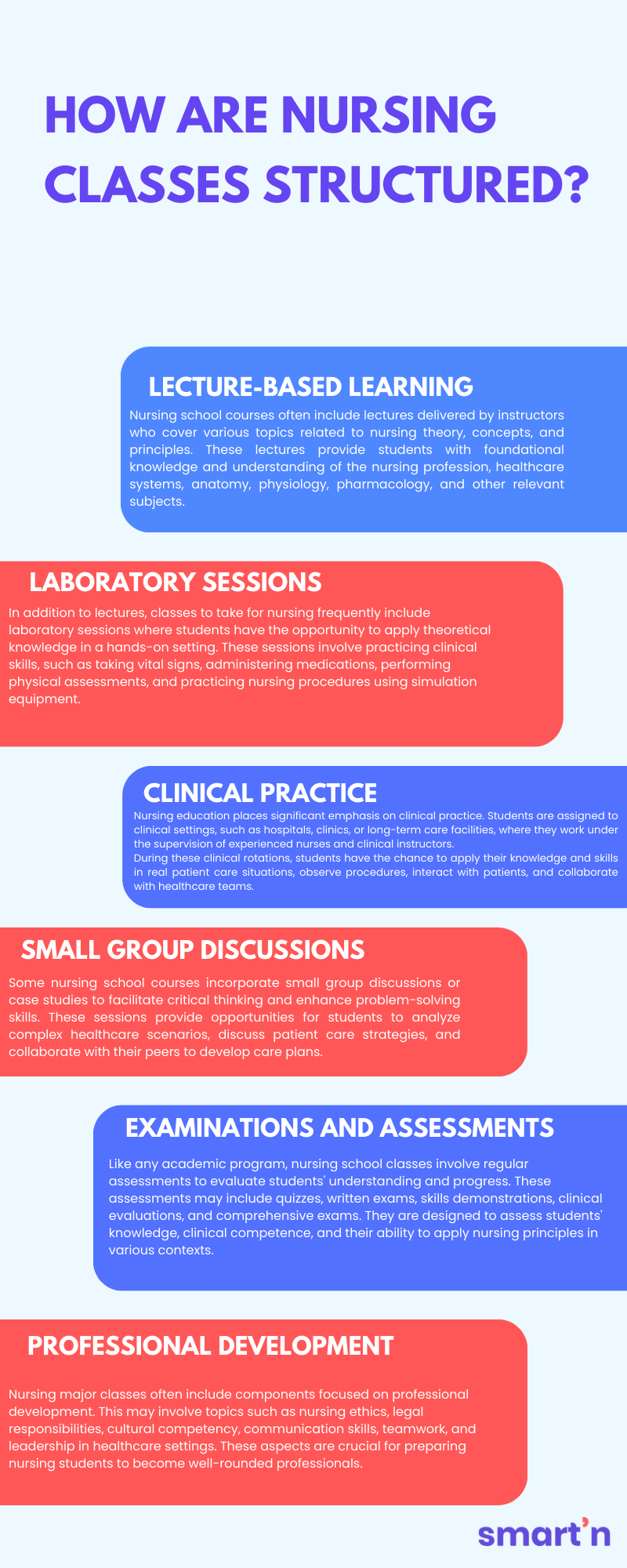 What Courses Will You Take In Nursing School? 2023 Update — smart'n ...