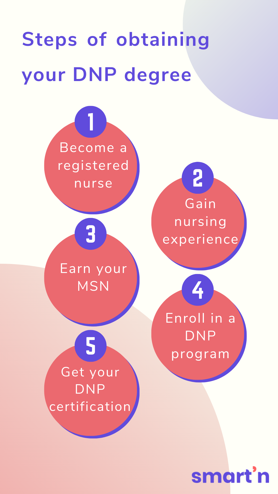 Smart'n | The GPT for nurses Smart'n | The GPT for nurses