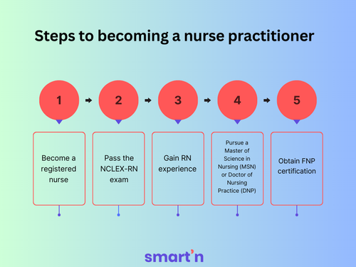 Smart'n | The GPT for nurses
