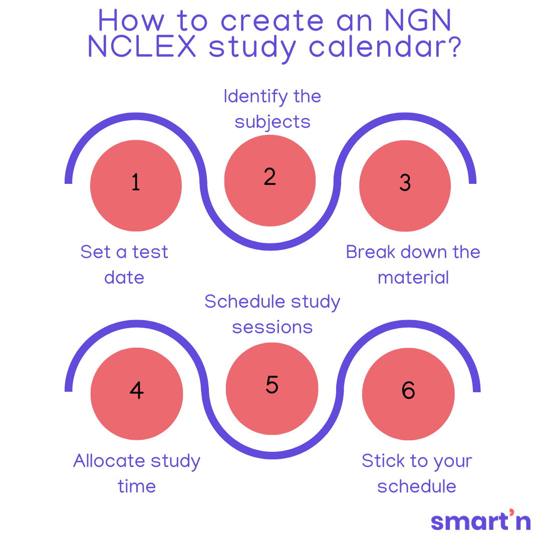 Smart'n | The GPT for nurses