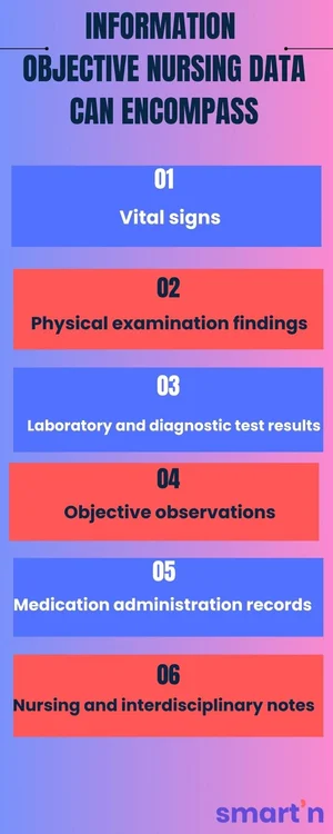 Subjective VS Objective Nursing: The Ultimate Guide — smart'n - NextGen ...