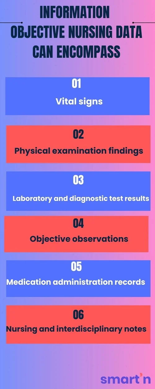 Smart'n | The GPT for nurses