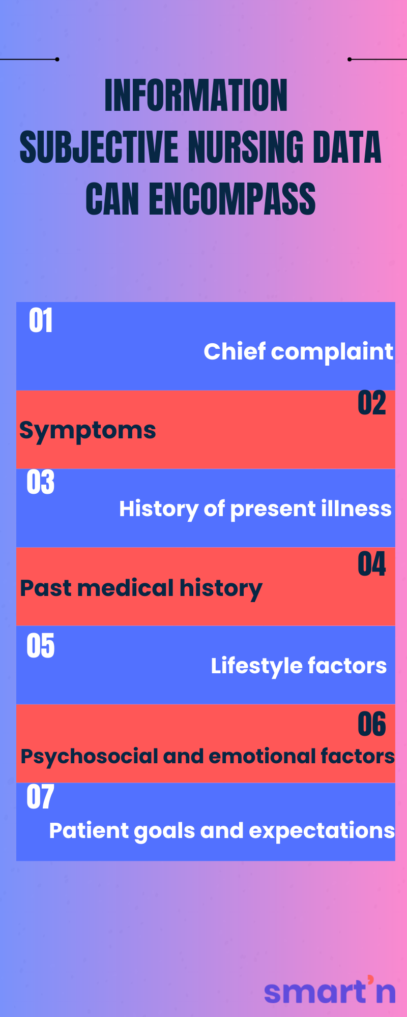 Smart'n | The GPT for nurses