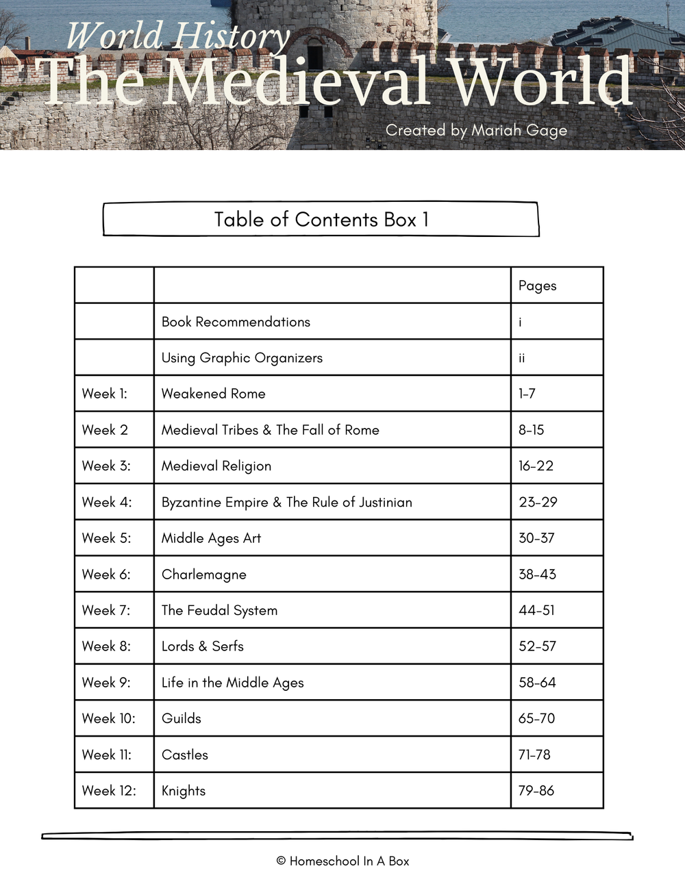 American History Unit Study with hands-on activities for kids and ...