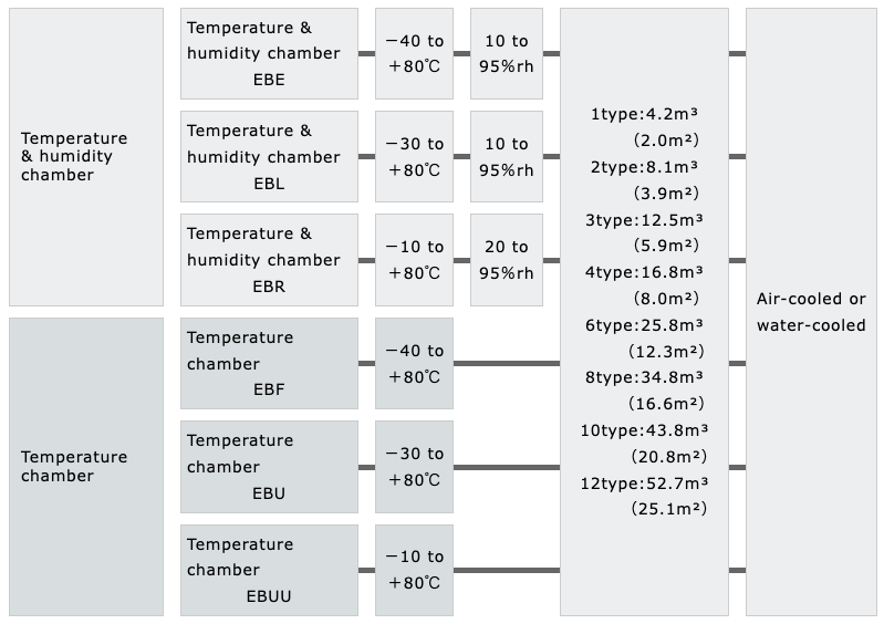 Walk-In Temperature & Humidity Chambers (E/HP Series) :: HALT & HASS ...