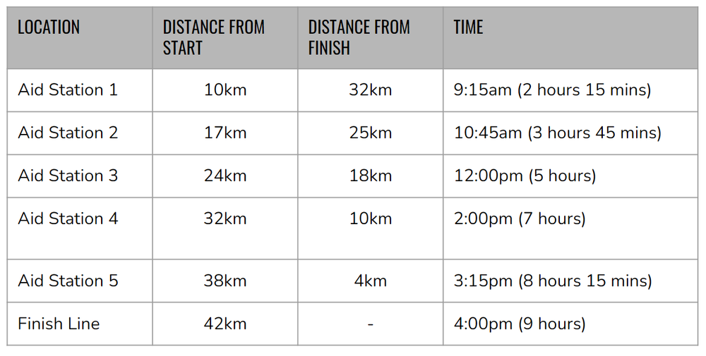 ATHLETE INFO — Skedaddle | 27 April 2024