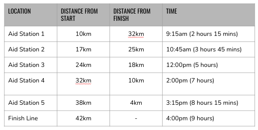 42KM — Skedaddle | 27 April 2024