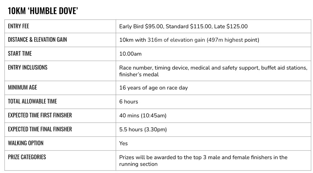 10KM — Skedaddle | 27 April 2024