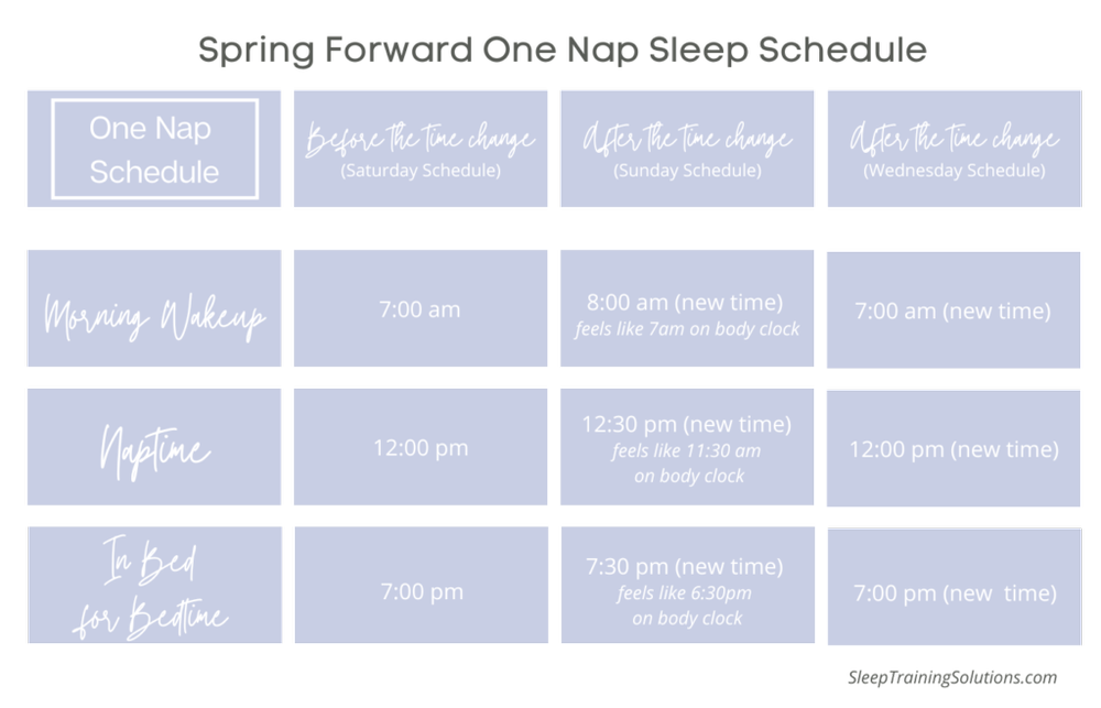 How to Spring Forward - Sleep Schedules for Daylight Savings Time ...