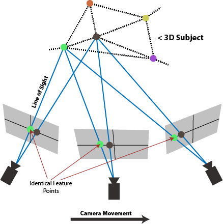 What is Photogrammetry — Digital.Aquarium