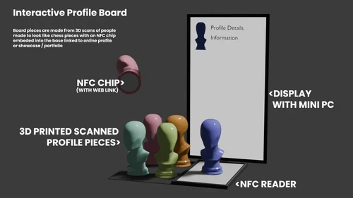 Interactive Board — Digital.Aquarium