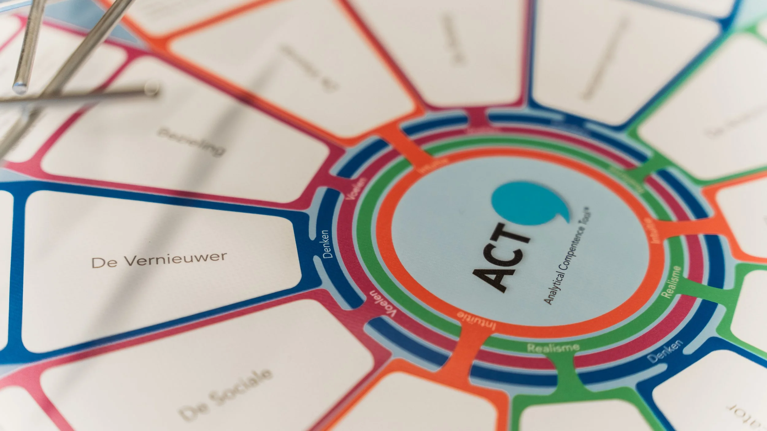 Onze unieke tool — Sapience