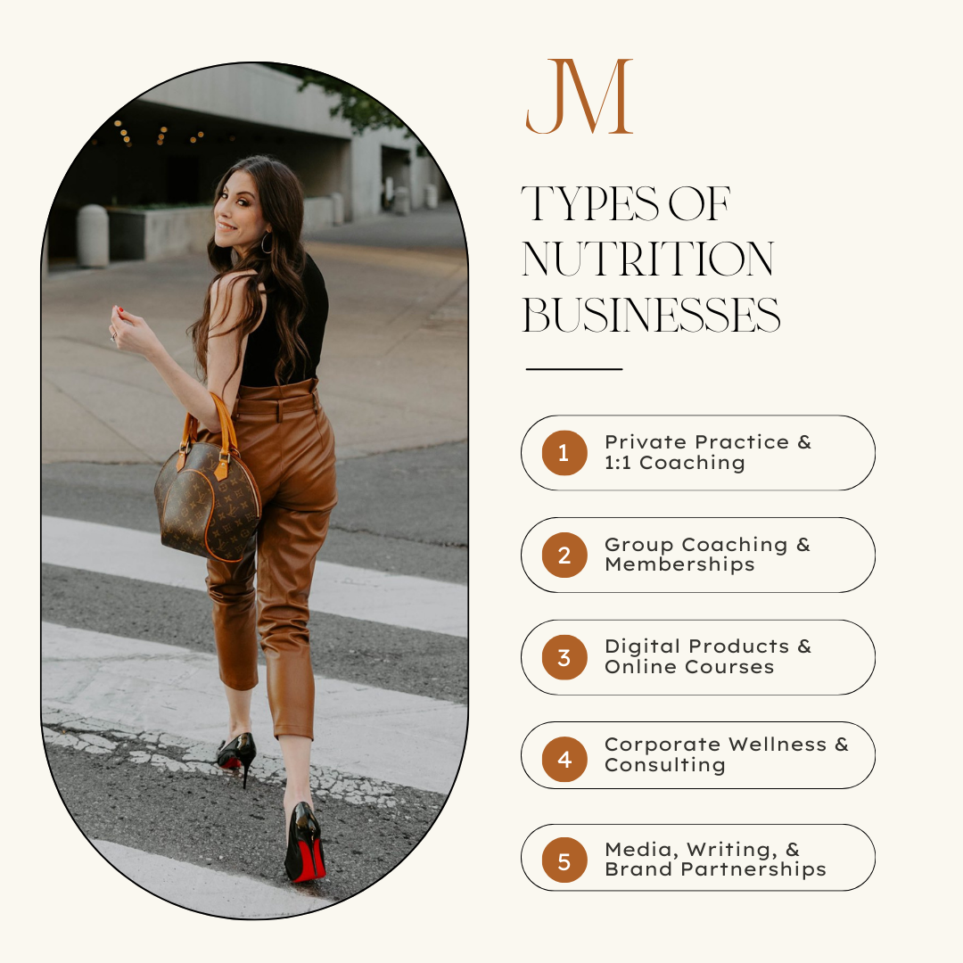 What is a Nutrition Business?