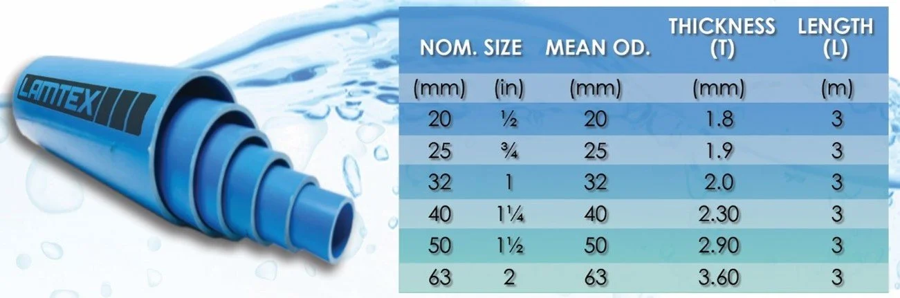 Lamtex Piping Solutions - UPVC Products — Lamtex Piping Solutions