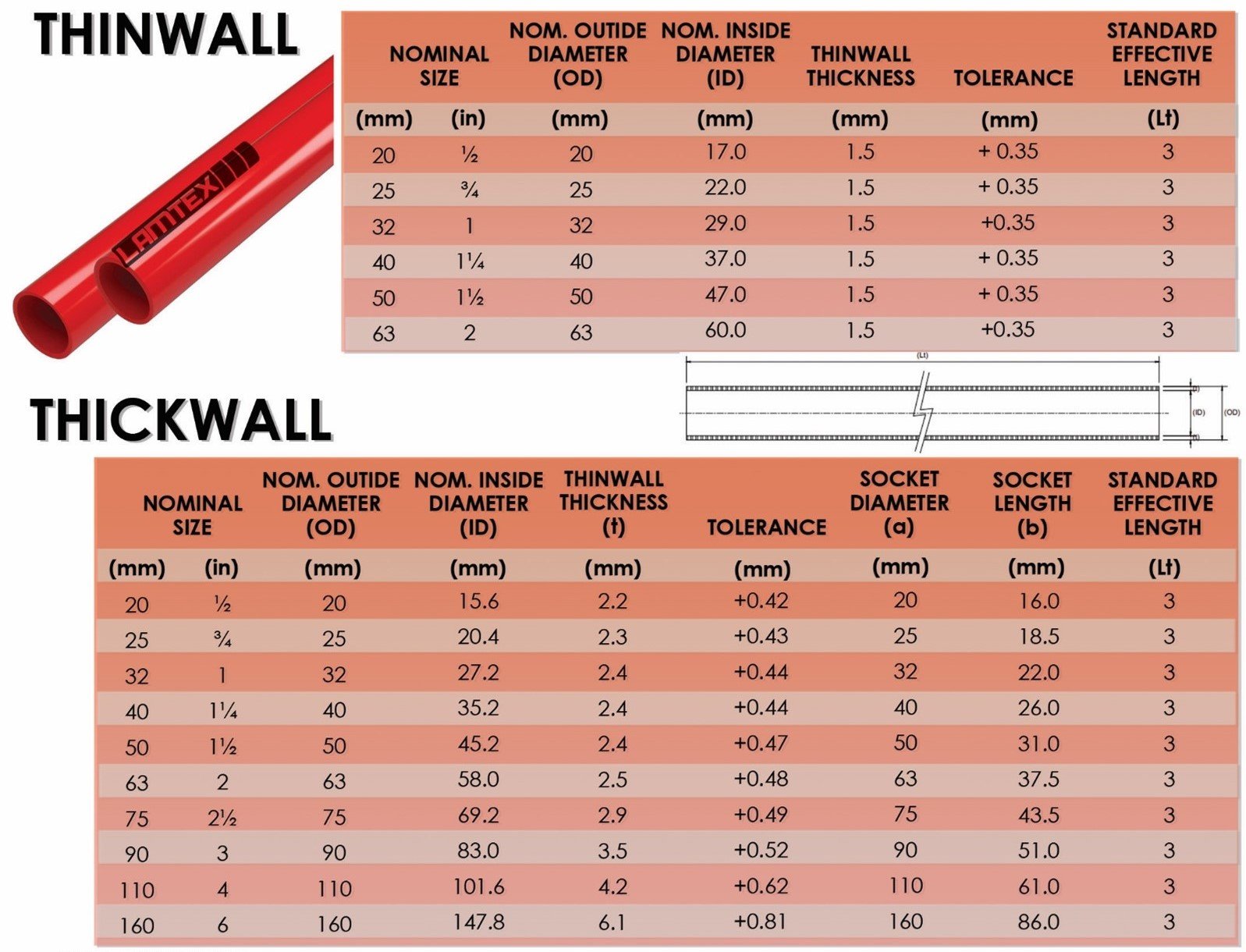 Lamtex Piping Solutions - UPVC Products — Lamtex Piping Solutions