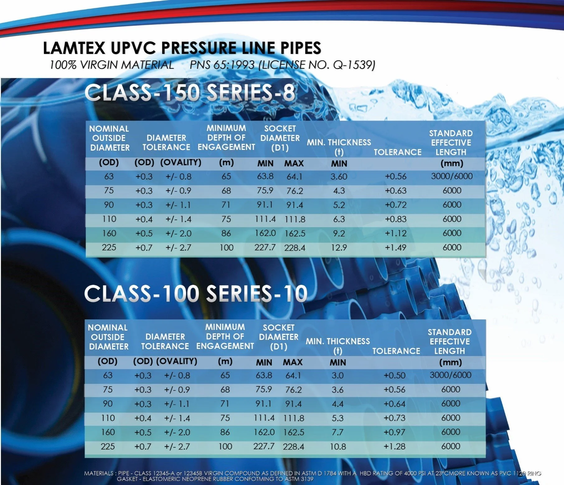 Lamtex Piping Solutions - UPVC Products — Lamtex Piping Solutions