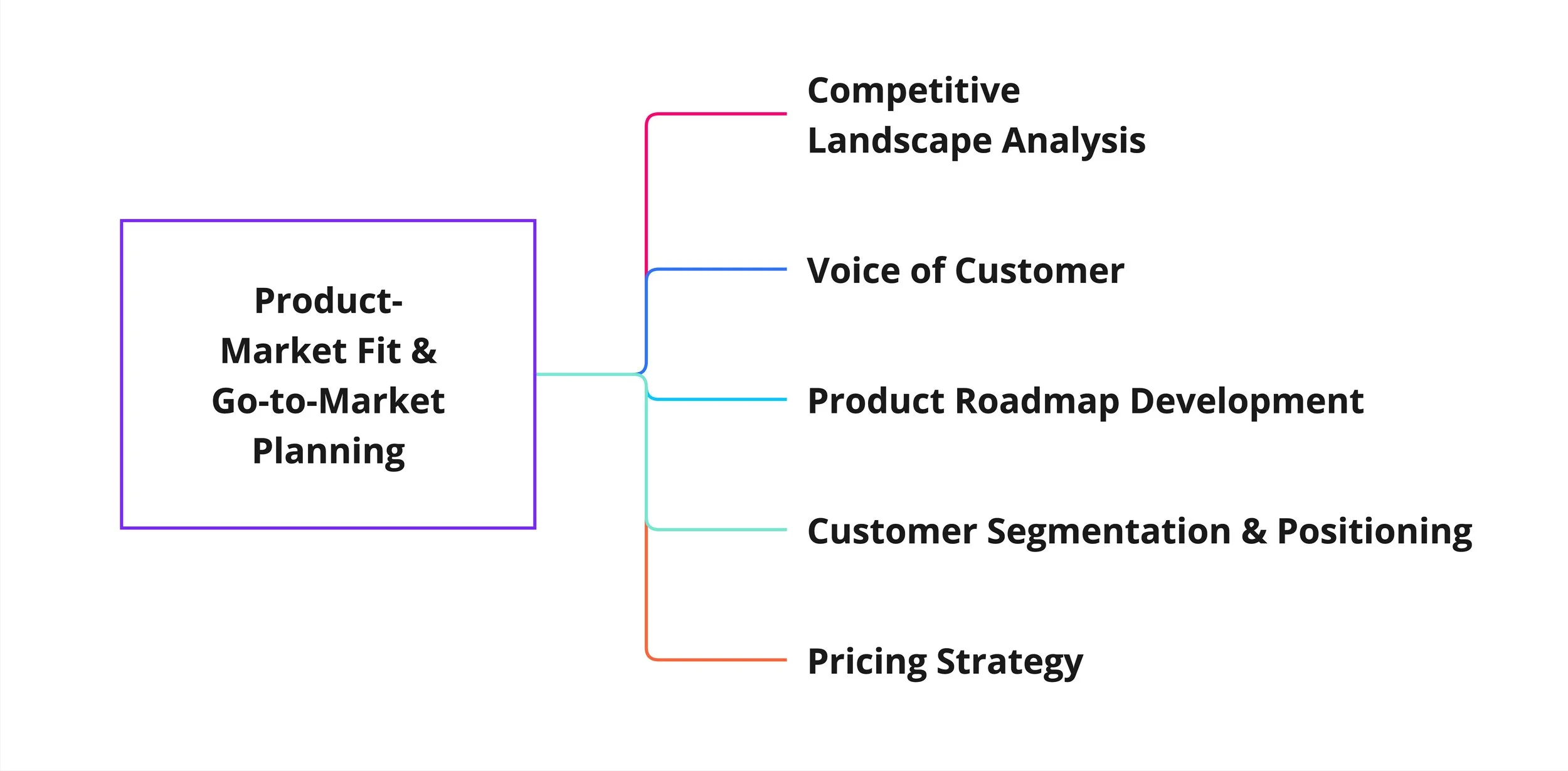 Services 4 — STEMA_cg