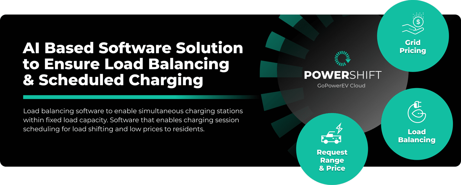 GoPowerEV - Affordable, Hassle-Free EV Charging for Multifamily Communities