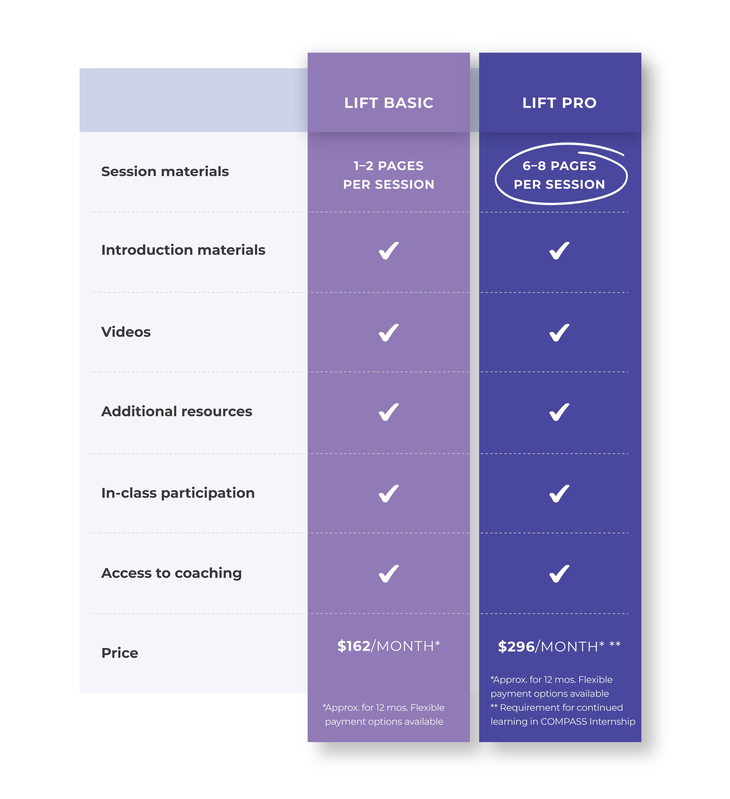 LIFT Online Learning | Tim Fletcher Co. Trauma Recovery Courses — Tim ...
