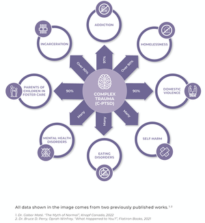 Recover from Complex Trauma | Education & Tools with Tim Fletcher Co ...