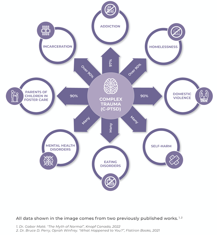 Recover from Complex Trauma | Education & Tools with Tim Fletcher Co ...
