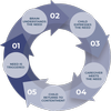 ALIGN With Your Needs - 12 Basic Needs — Tim Fletcher Co.