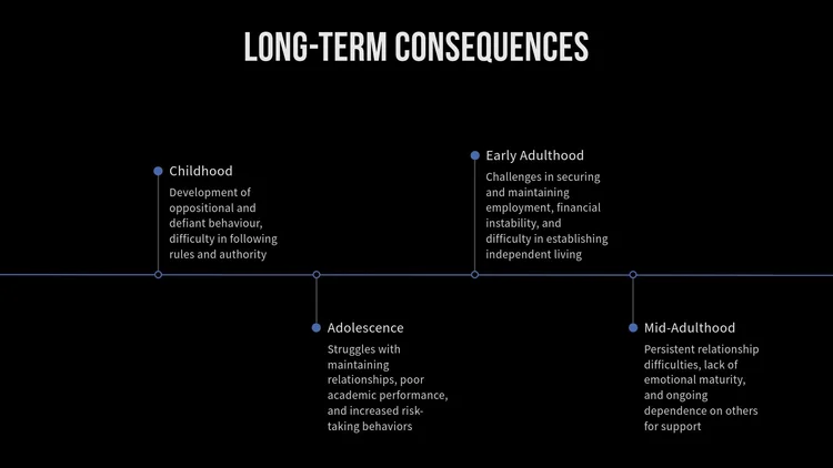 Understanding Oppositional Defiance: Causes, Impact, and Path to ...
