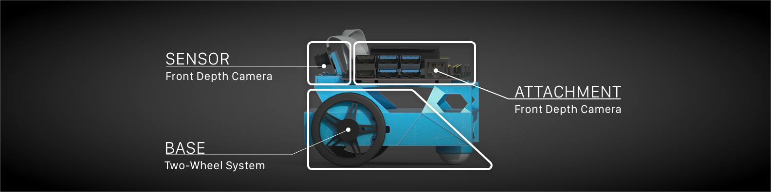 USD + Robotics — Duality