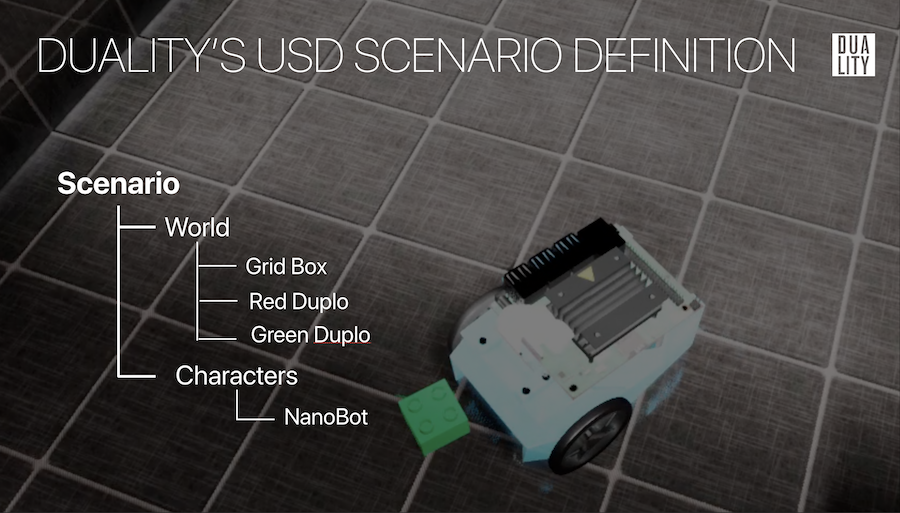 USD + Robotics — Duality