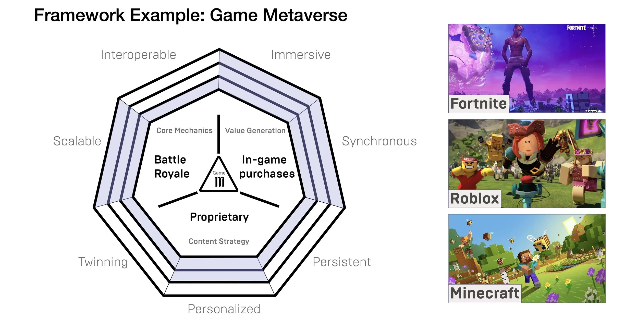 Applying the Metaverse Design Framework — Duality